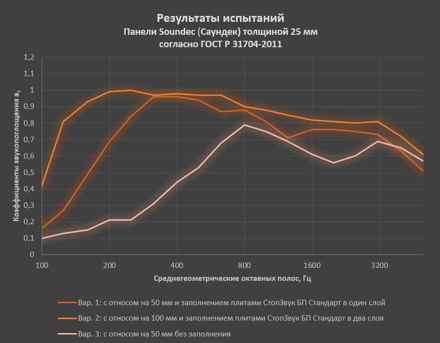 Саундек Панно — декоративная акустическая панель | характеристики, фото ...